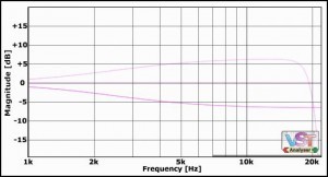 Hornet Plugins ChannelStrip MK2 Review | BPB