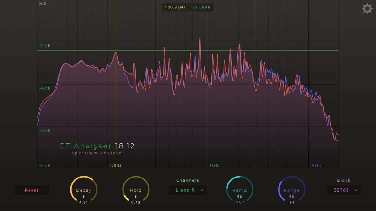 Free GT Analyser VST3/AU Plugin Released By Gramotech - Bedroom ...
