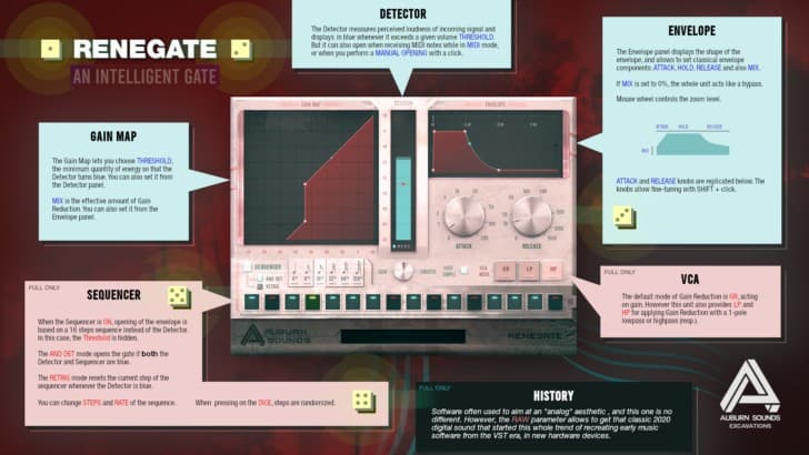 Auburn Sounds Releases Renegate Free Gate Plugin - Bedroom Producers Blog