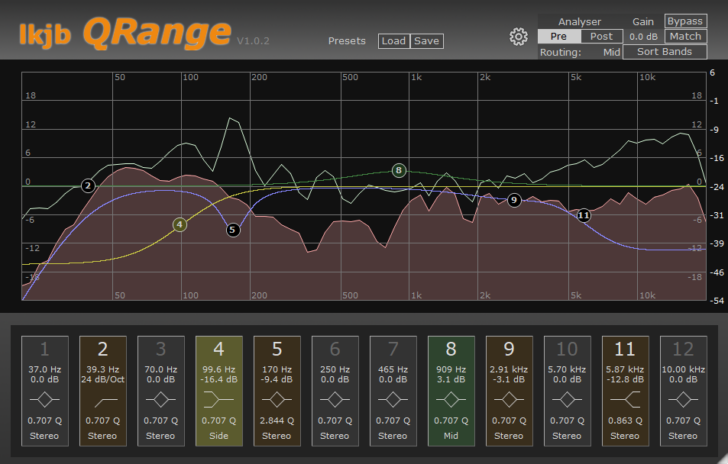 Best FREE Linear-Phase EQ VST Plugins - Bedroom Producers Blog