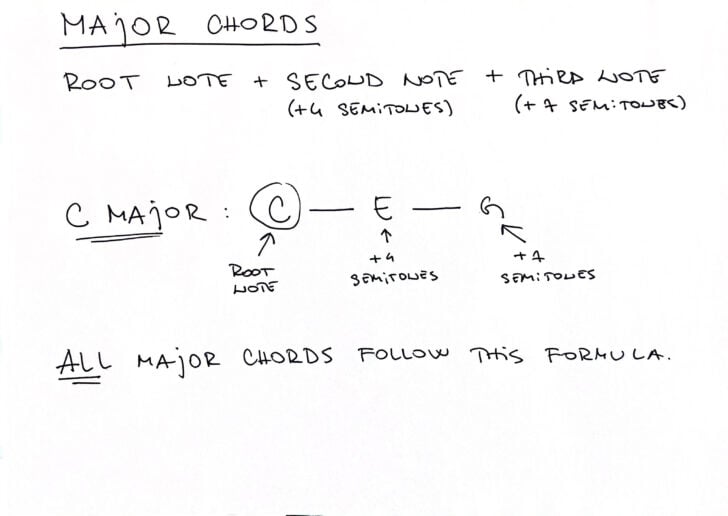 Basic Music Theory For Music Producers - Bedroom Producers Blog