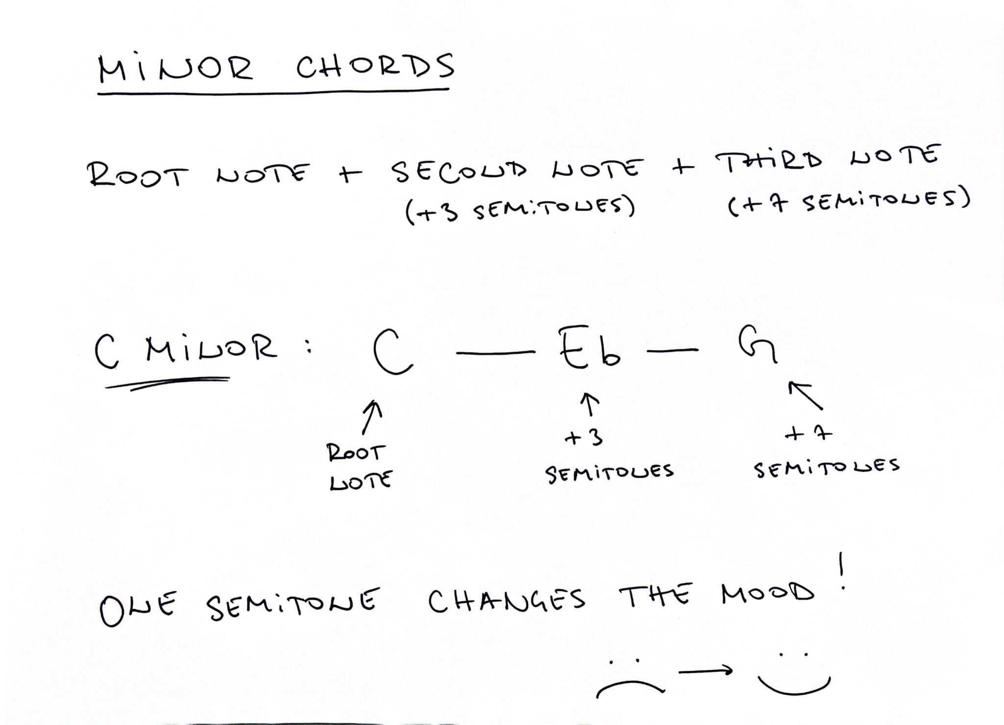 Basic Music Theory For Music Producers - Bedroom Producers Blog