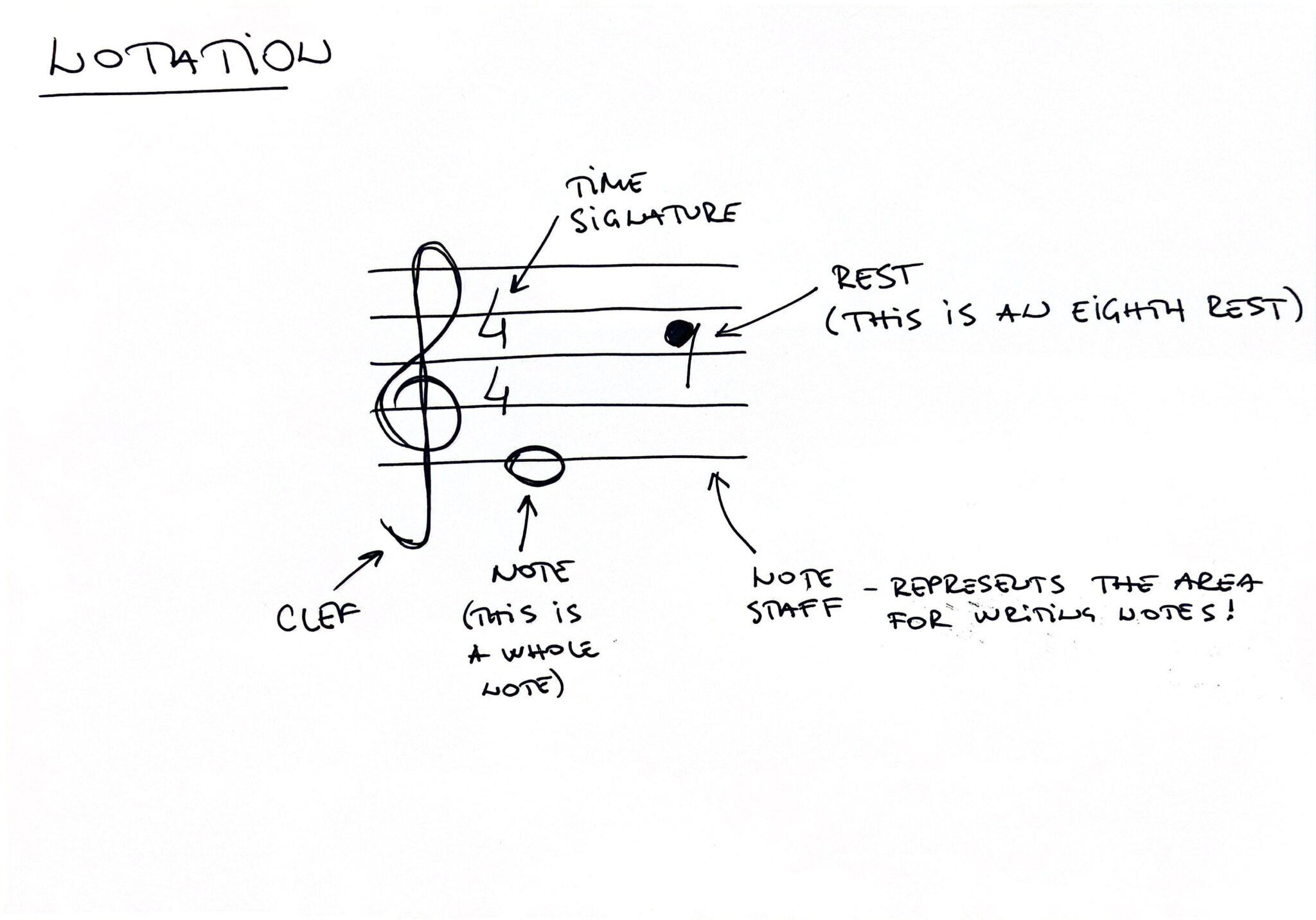 Basic Music Theory For Music Producers - Bedroom Producers Blog
