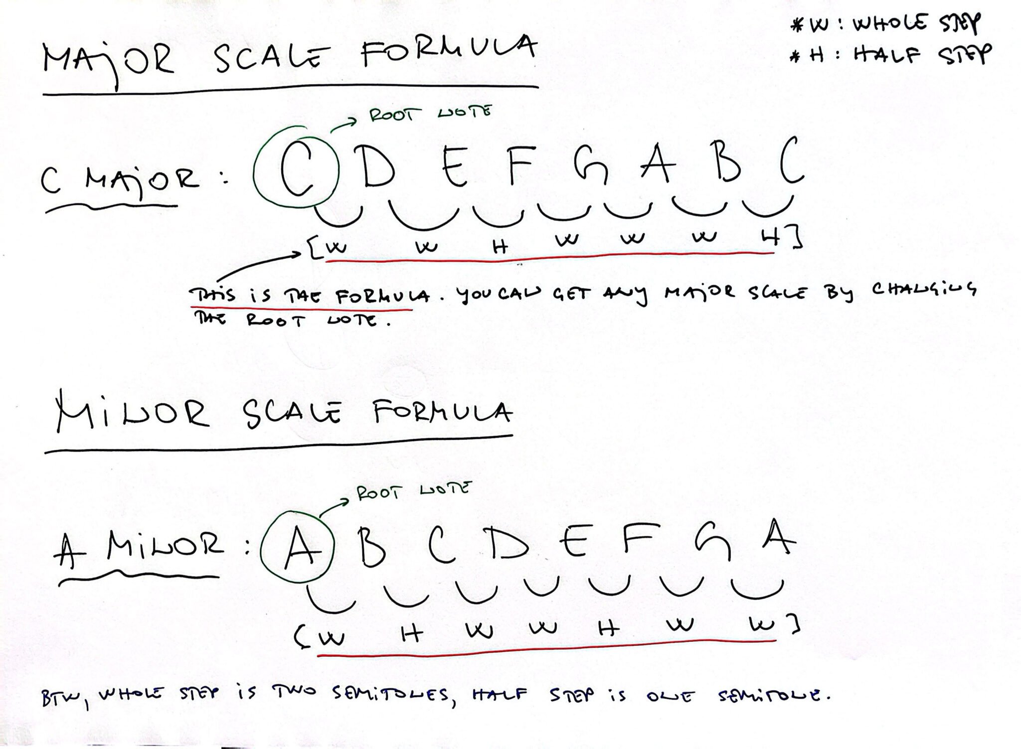 Basic Music Theory For Music Producers - Bedroom Producers Blog
