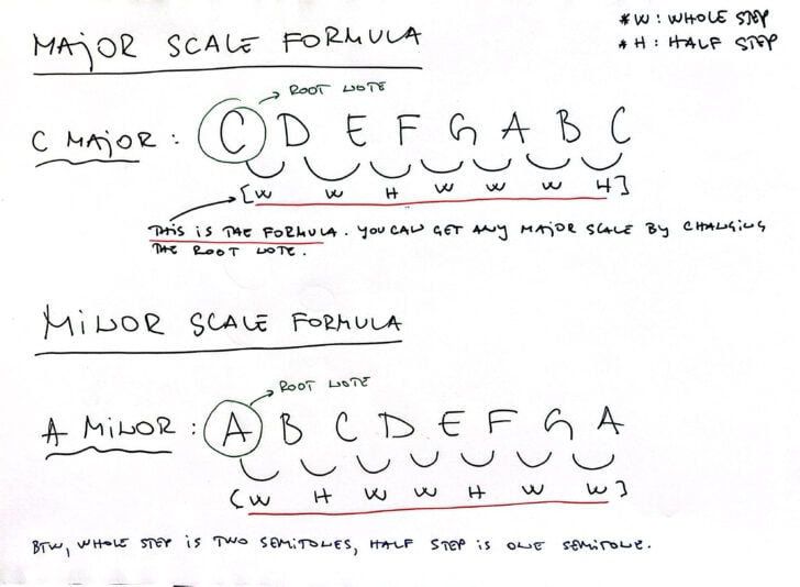 Basic Music Theory For Music Producers - Bedroom Producers Blog