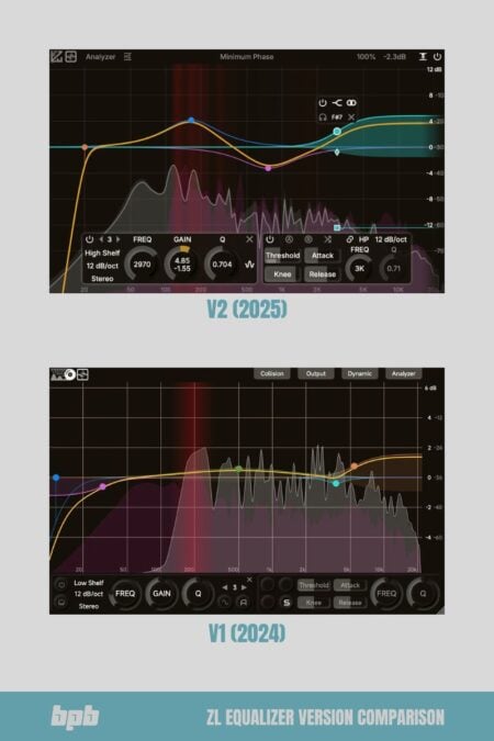 ZL Equalizer 2 is a new FREE alternative to FabFilter Pro-Q - Bedroom ...